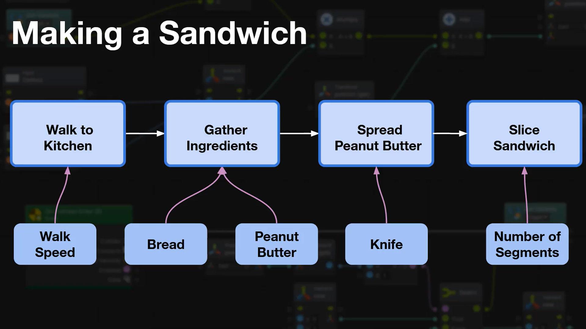 Unity Visual Scripting: Build 2D and 3D games in Unity with no coding ...